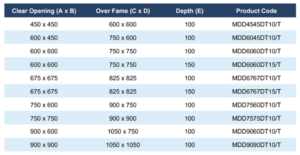 How are manhole cover sizes measured? - Castings Services