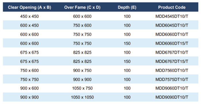 How are manhole cover sizes measured? - Castings Services